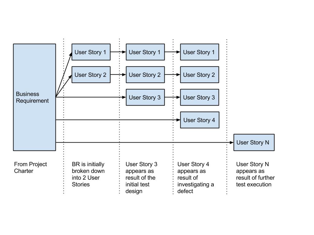 Bug Driven Development - Tedi Roca